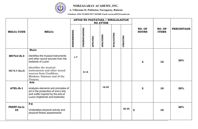 DIAGNOSTIC-TOS-final.docx- DIAGNOSTIC TOS TOS TOS | PPT