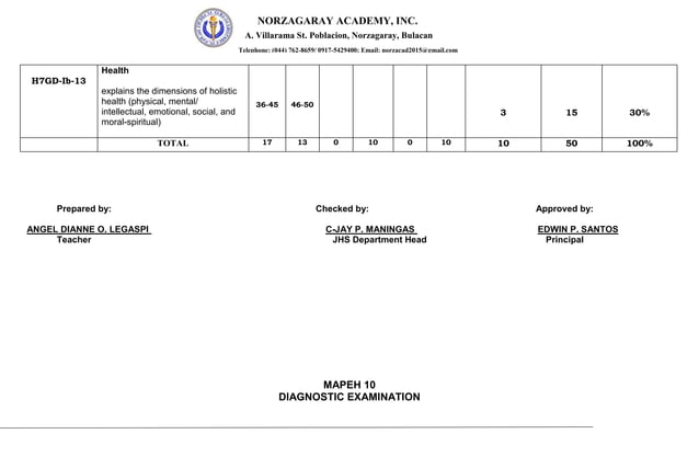 DIAGNOSTIC-TOS-final.docx- DIAGNOSTIC TOS TOS TOS | PPT