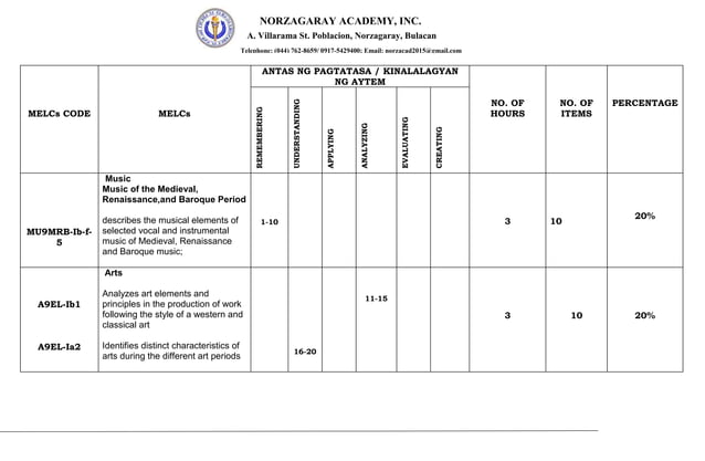 DIAGNOSTIC-TOS-final.docx- DIAGNOSTIC TOS TOS TOS | PPT