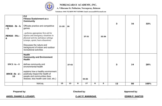 DIAGNOSTIC-TOS-final.docx- DIAGNOSTIC TOS TOS TOS | PPT