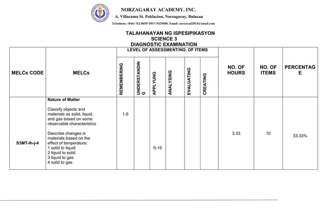 DIAGNOSTIC-TOS-final.docx- DIAGNOSTIC TOS TOS TOS | PPT