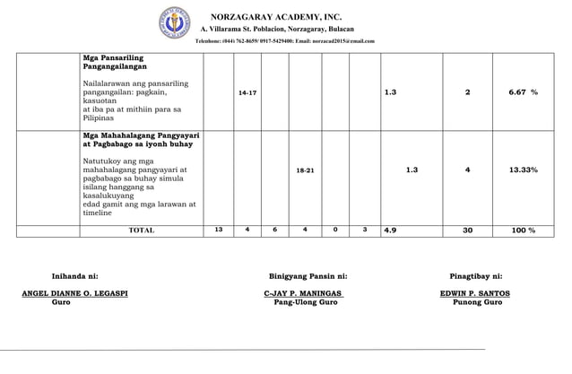 DIAGNOSTIC-TOS-final.docx- DIAGNOSTIC TOS TOS TOS | PPT