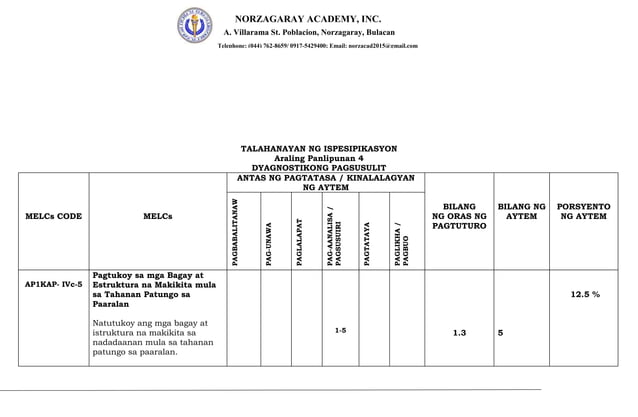 DIAGNOSTIC-TOS-final.docx- DIAGNOSTIC TOS TOS TOS | PPT