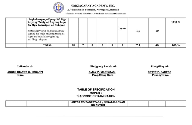 DIAGNOSTIC-TOS-final.docx- DIAGNOSTIC TOS TOS TOS | PPT