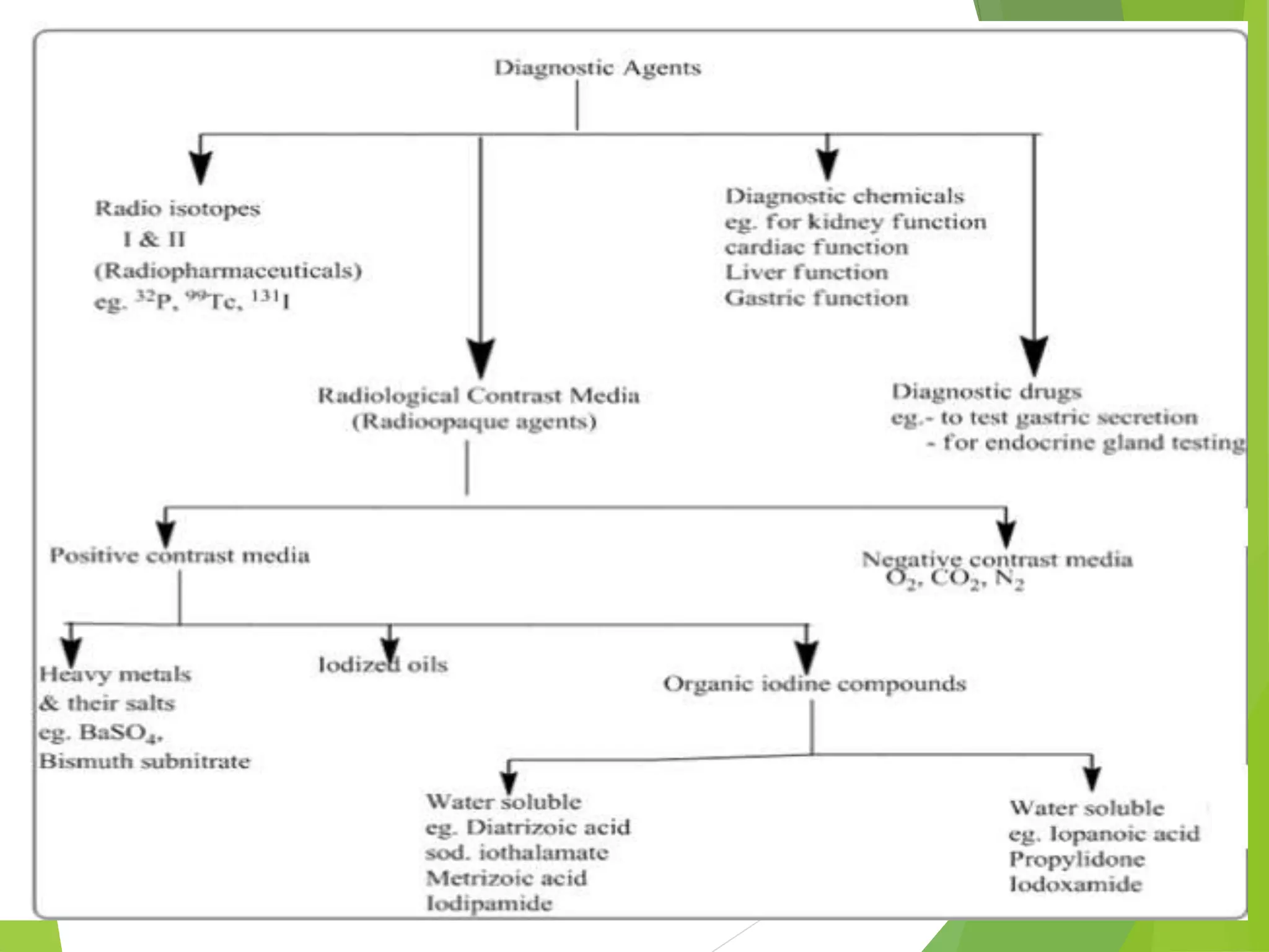 Diagnostic Agents .ppt