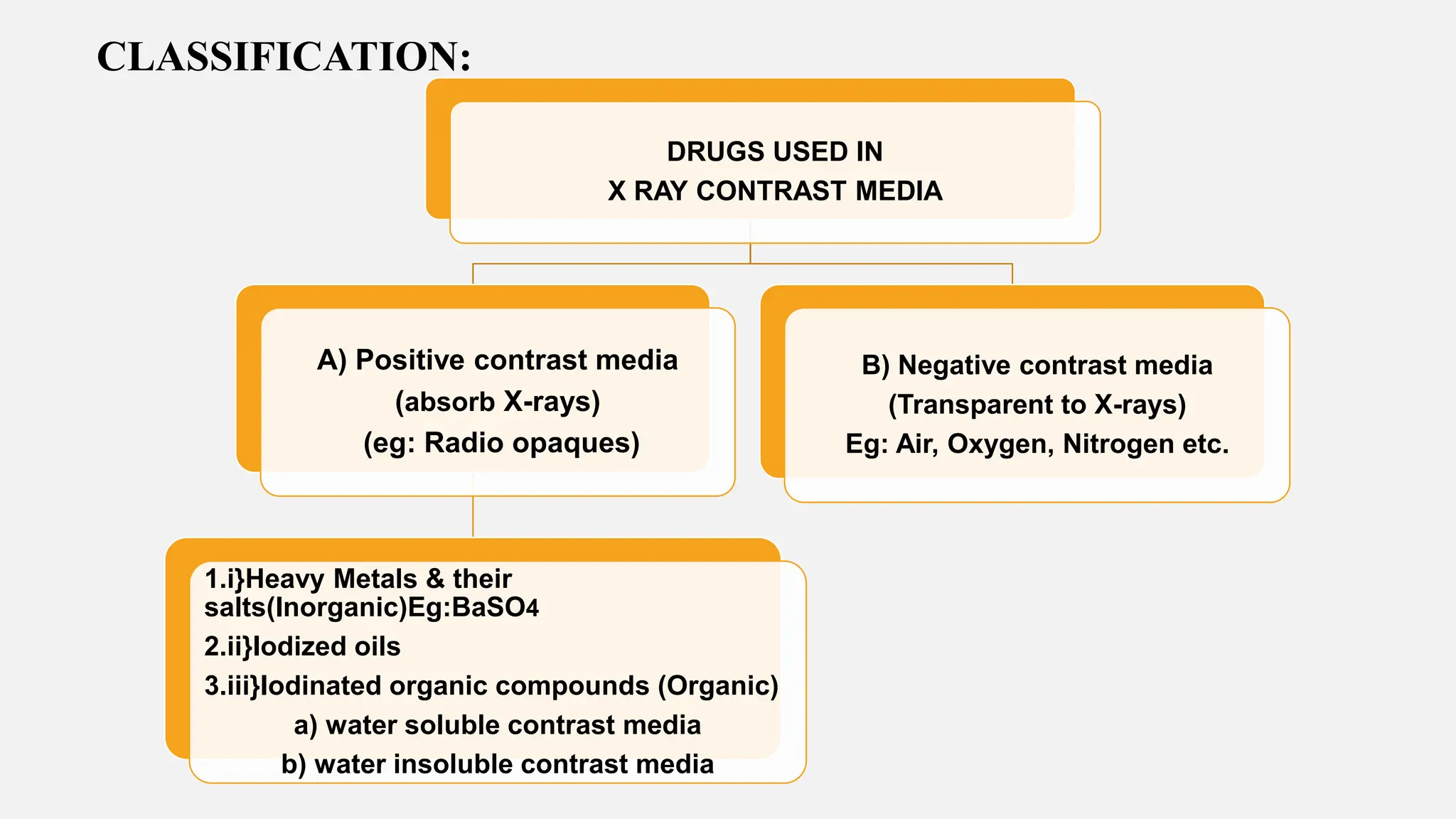 DIAGNOSTIC AGENTS SRIRAM.pptx