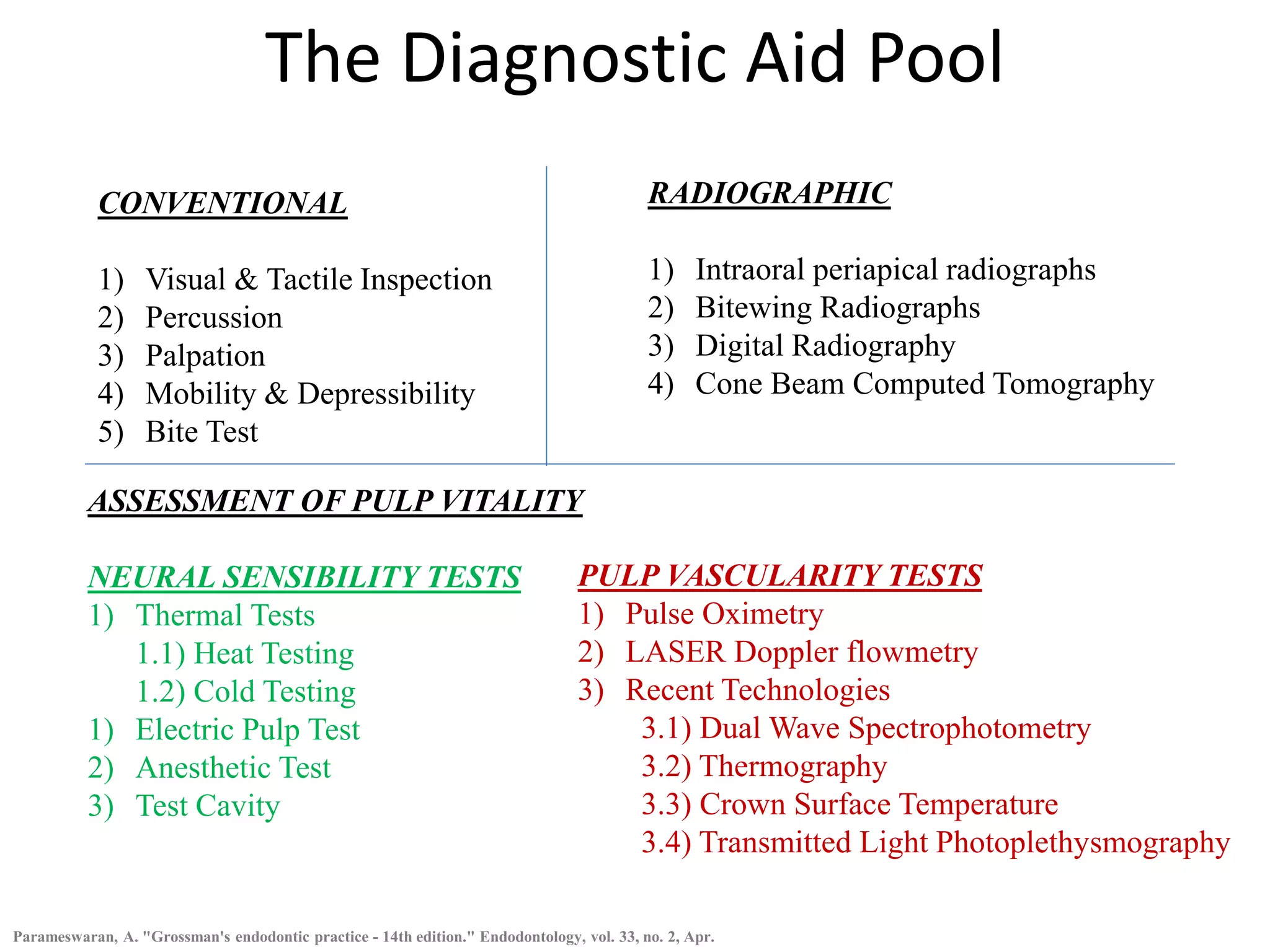 Diagnostic Aids in Endodontics | PPTX