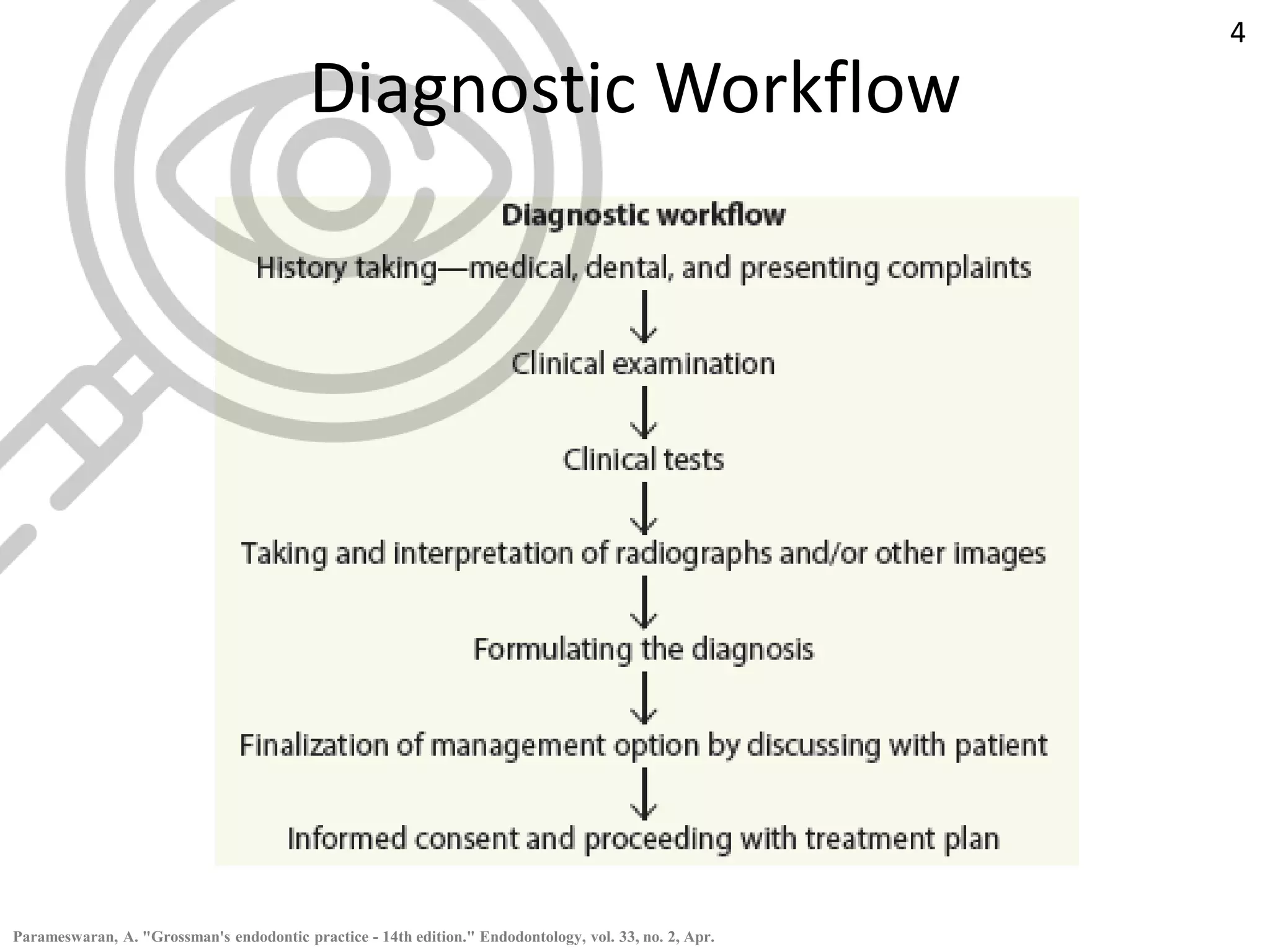 Diagnostic Aids in Endodontics | PPTX