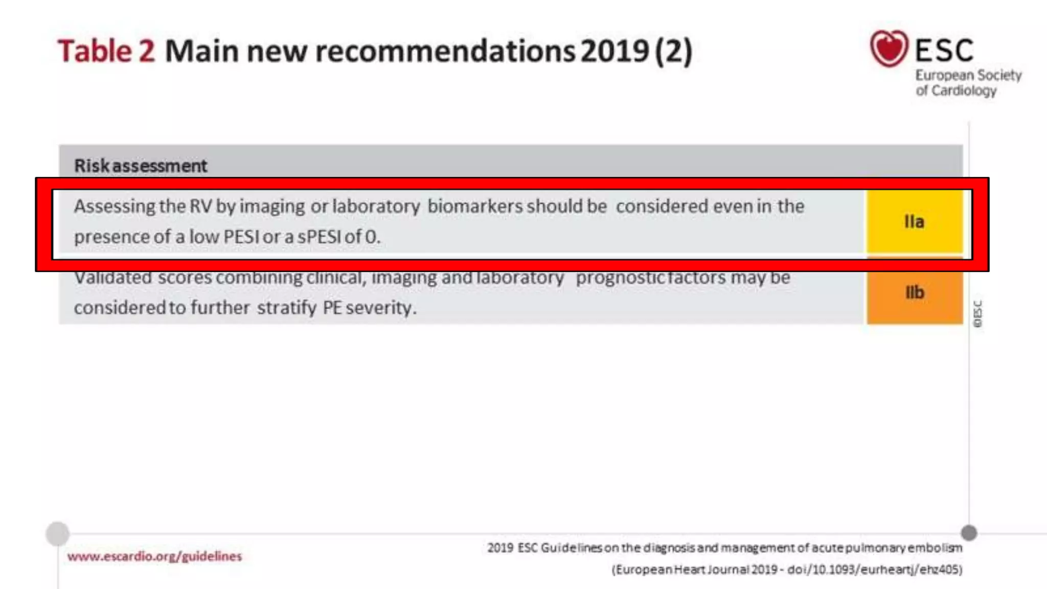 Diagnostic Algorithm for Acute Pulmonary Embolism.pptx