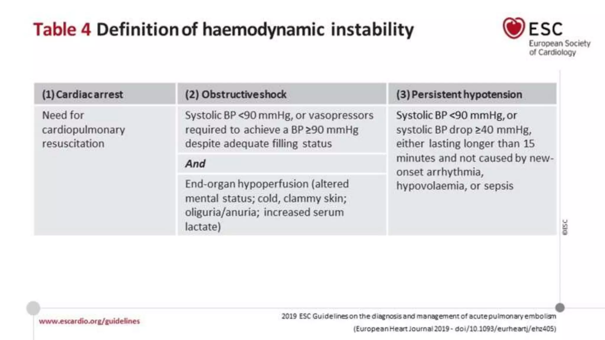 Diagnostic Algorithm for Acute Pulmonary Embolism.pptx