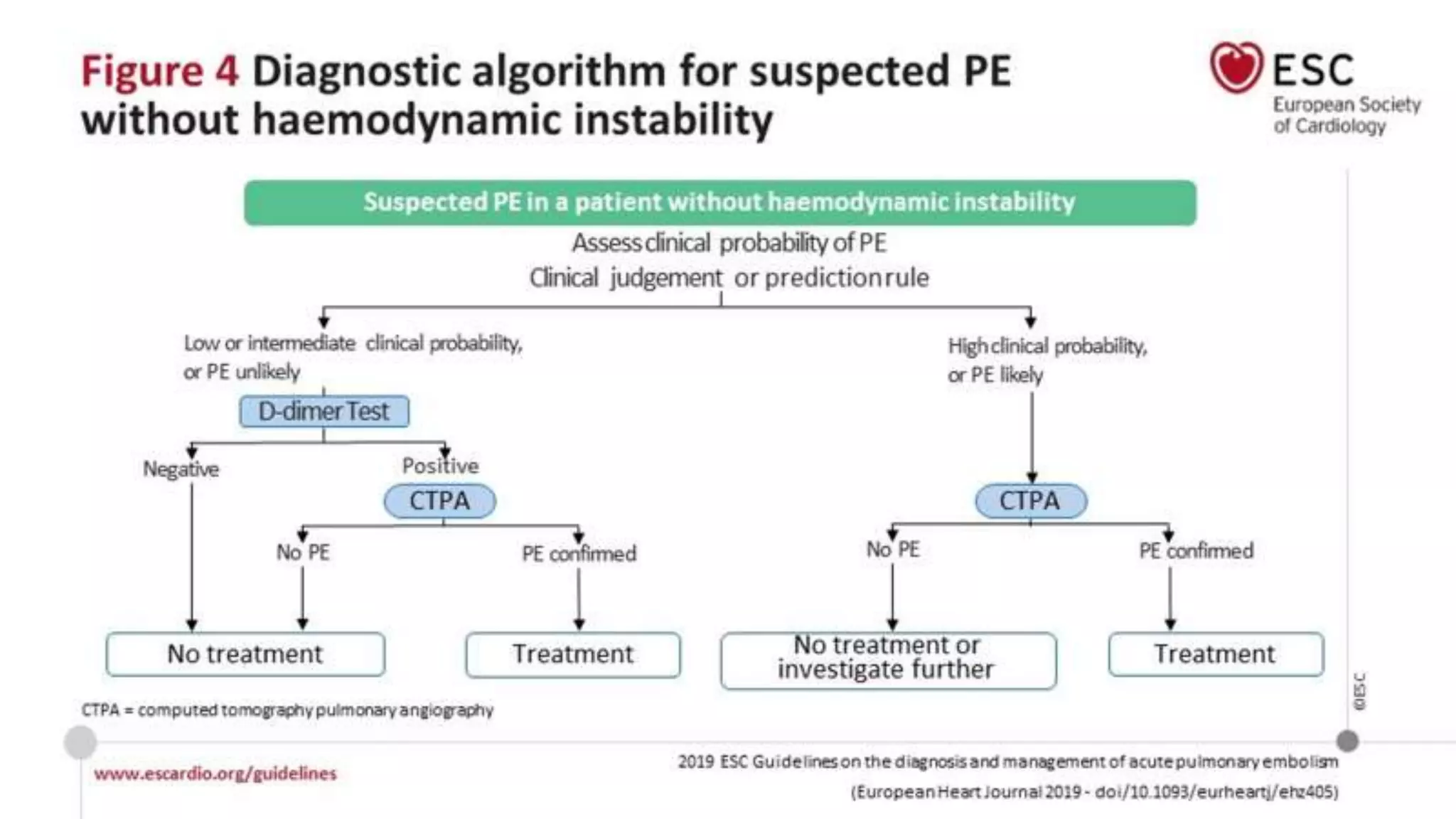 Diagnostic Algorithm for Acute Pulmonary Embolism.pptx