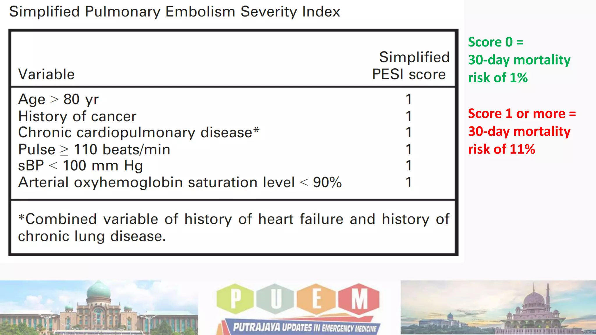 Diagnostic Algorithm for Acute Pulmonary Embolism.pptx