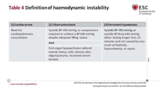 Diagnostic Algorithm for Acute Pulmonary Embolism.pptx