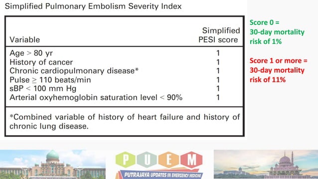 Diagnostic Algorithm for Acute Pulmonary Embolism.pptx