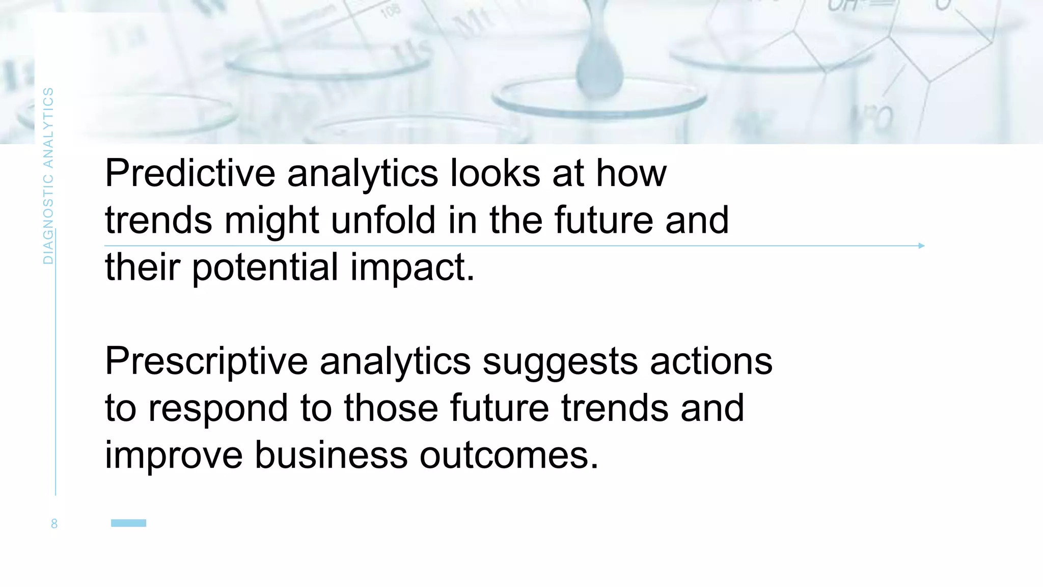 Diagnostic analytics.pptx