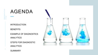 Diagnostic analytics.pptx