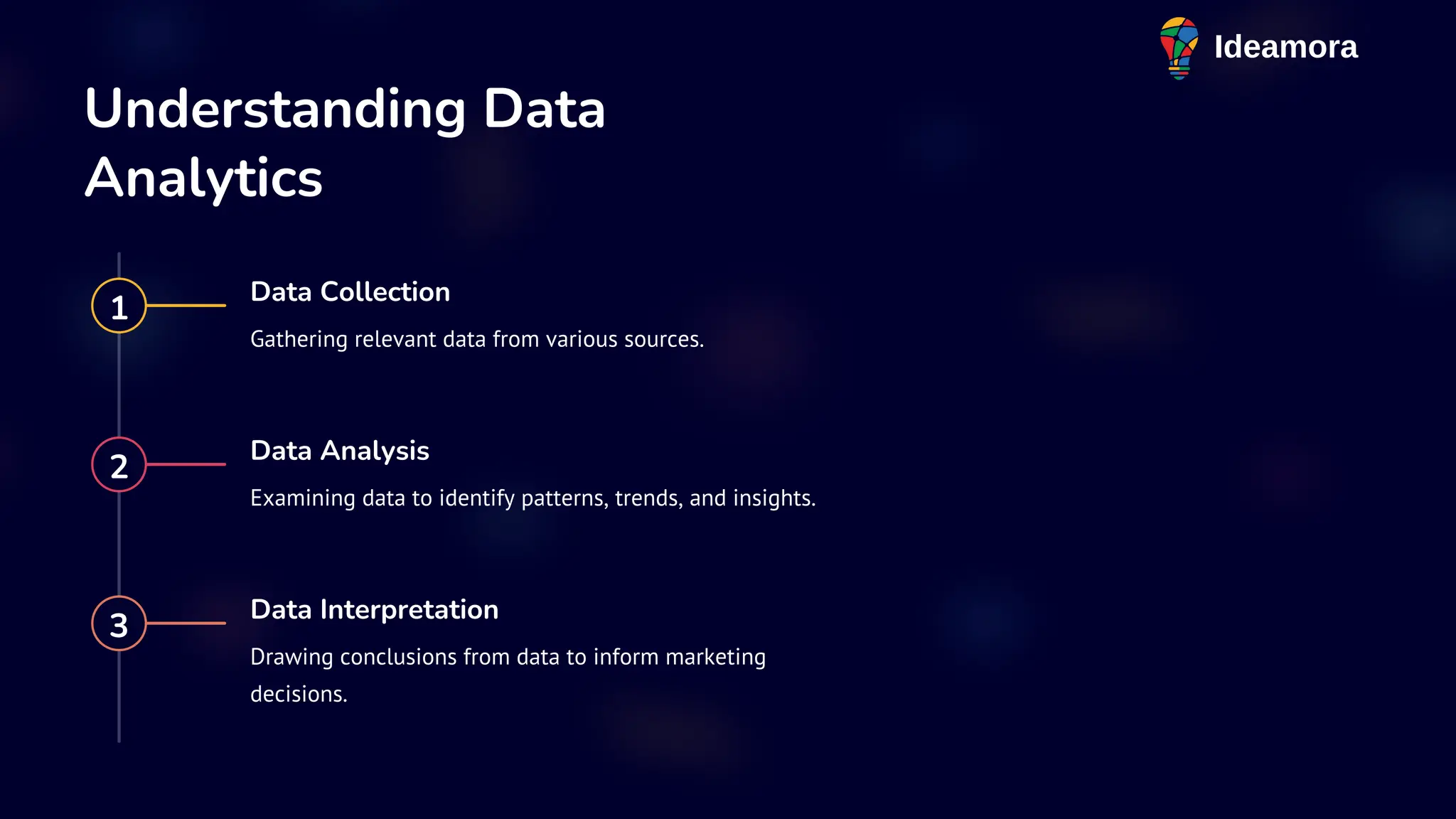 The Importance of Data Analytics in Digital Marketing | PDF