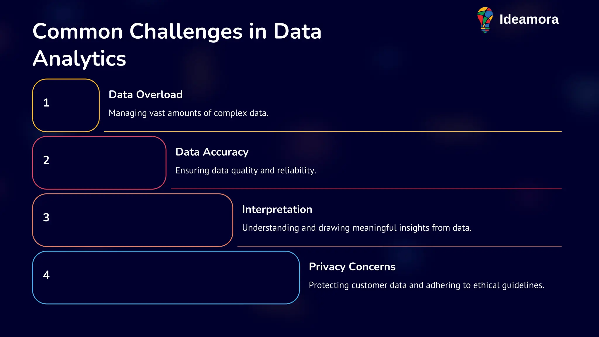The Importance of Data Analytics in Digital Marketing | PDF