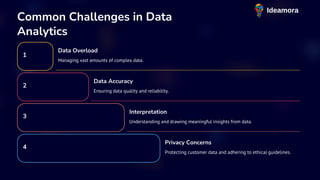 The Importance of Data Analytics in Digital Marketing | PDF