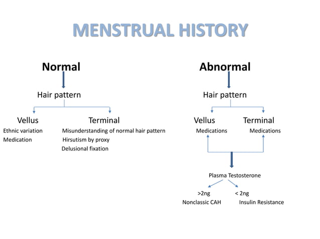 Diagnostic approach to a case of Hirsutism | PPT