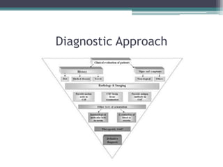 Diagnostic Approach to Central Nervous System Helminthic Infections.pptx