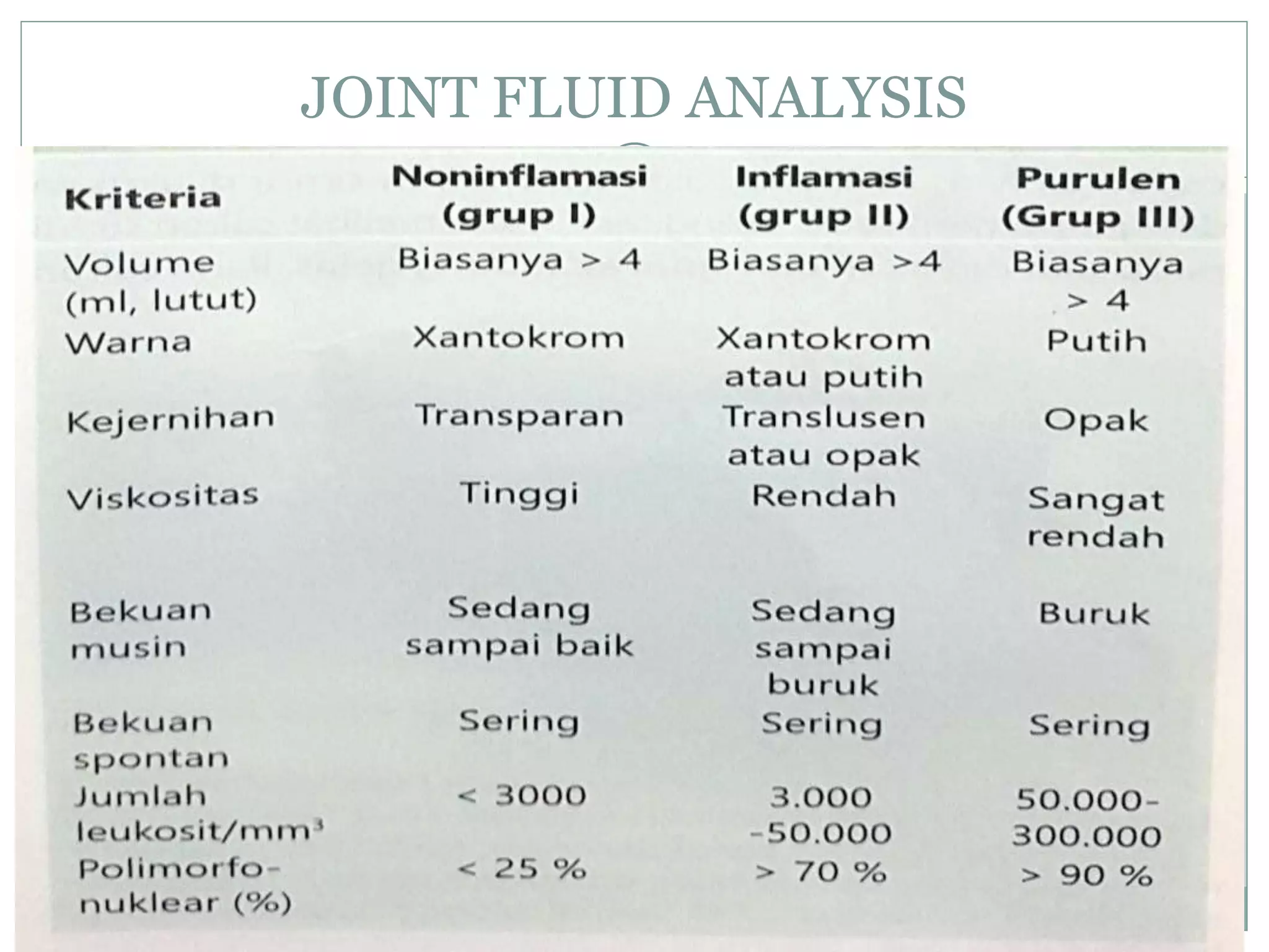 Diagnostic approach to knee joint effusion | PPTX