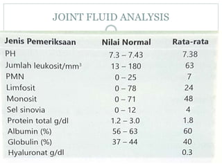 Diagnostic approach to knee joint effusion | PPTX