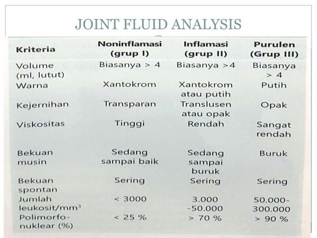 Diagnostic approach to knee joint effusion | PPTX