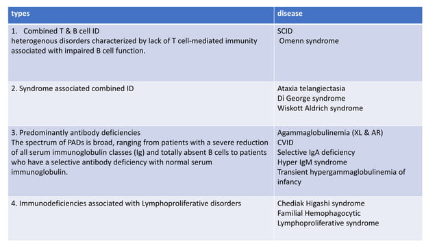 Diagnostic approach to primary immunodefidiency disorder | PPTX ...