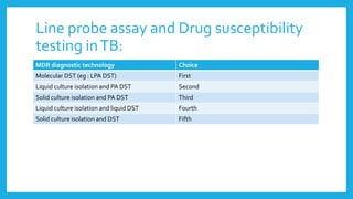 DIAGNOSTIC APPROACH TO TUBERCULOSIS.pptx