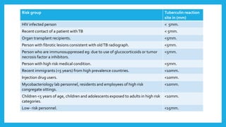 DIAGNOSTIC APPROACH TO TUBERCULOSIS.pptx