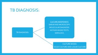 DIAGNOSTIC APPROACH TO TUBERCULOSIS.pptx