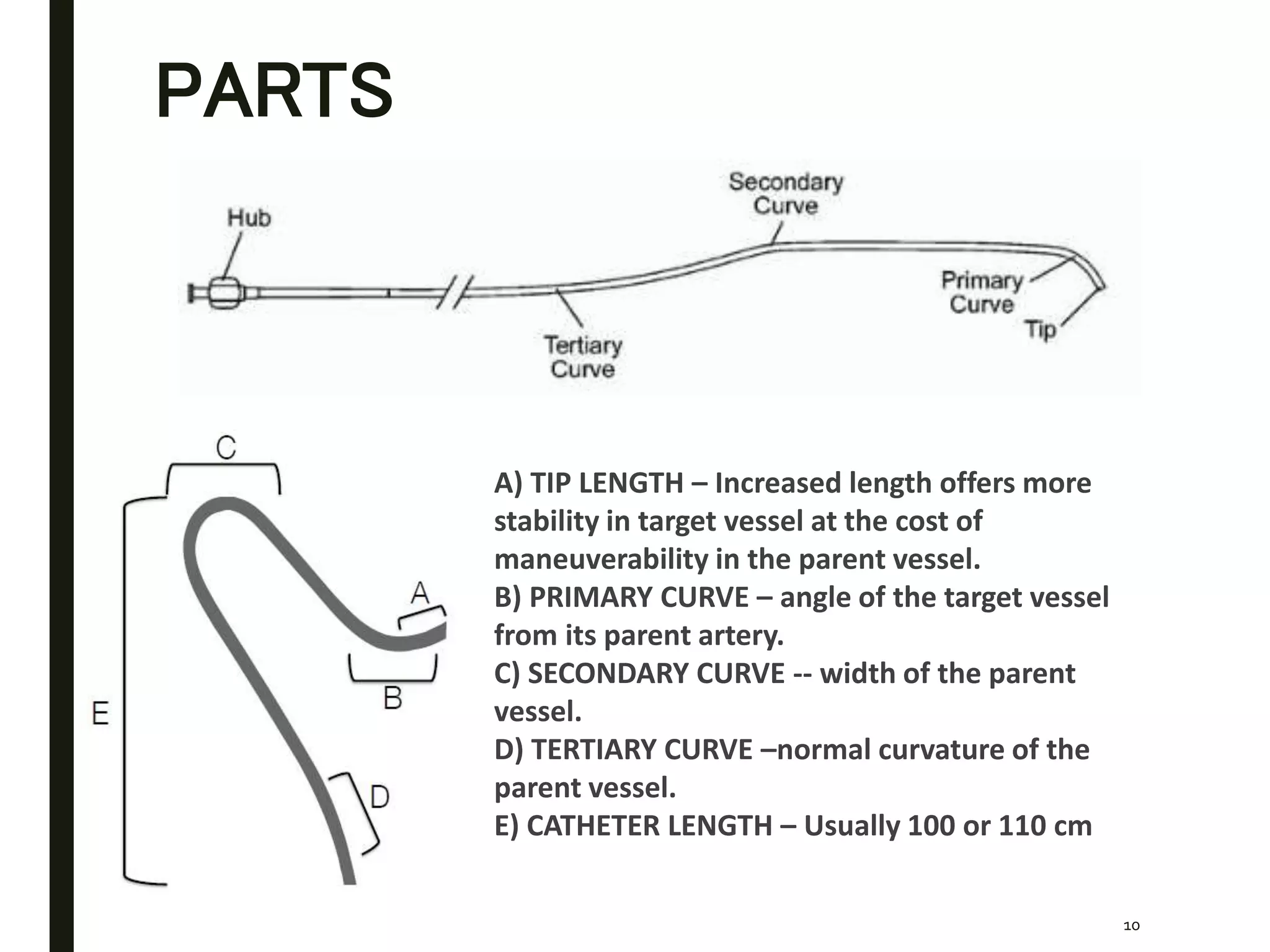 Diagnostic catheters for coronary angiography | PPTX