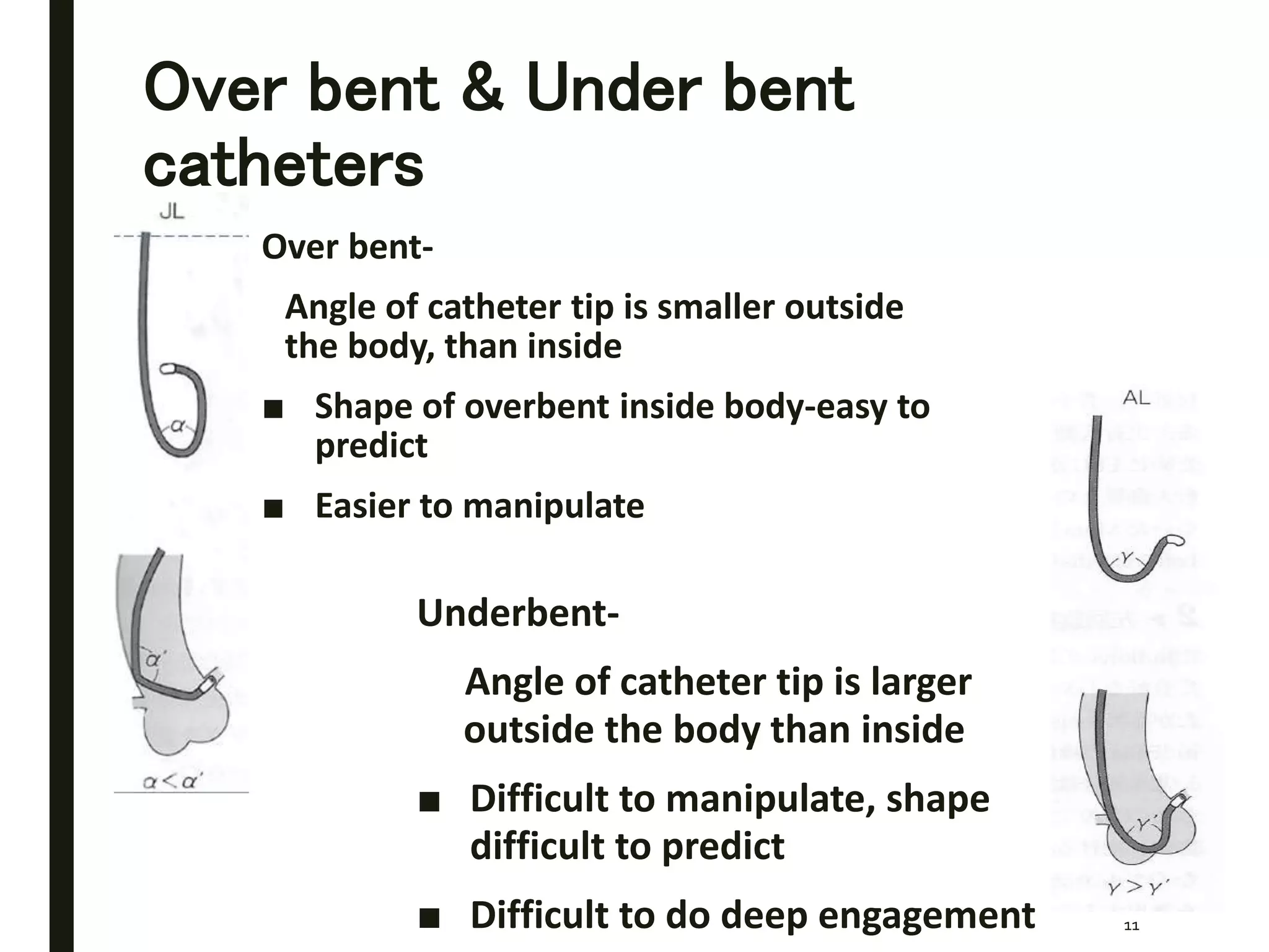 Diagnostic catheters for coronary angiography | PPTX