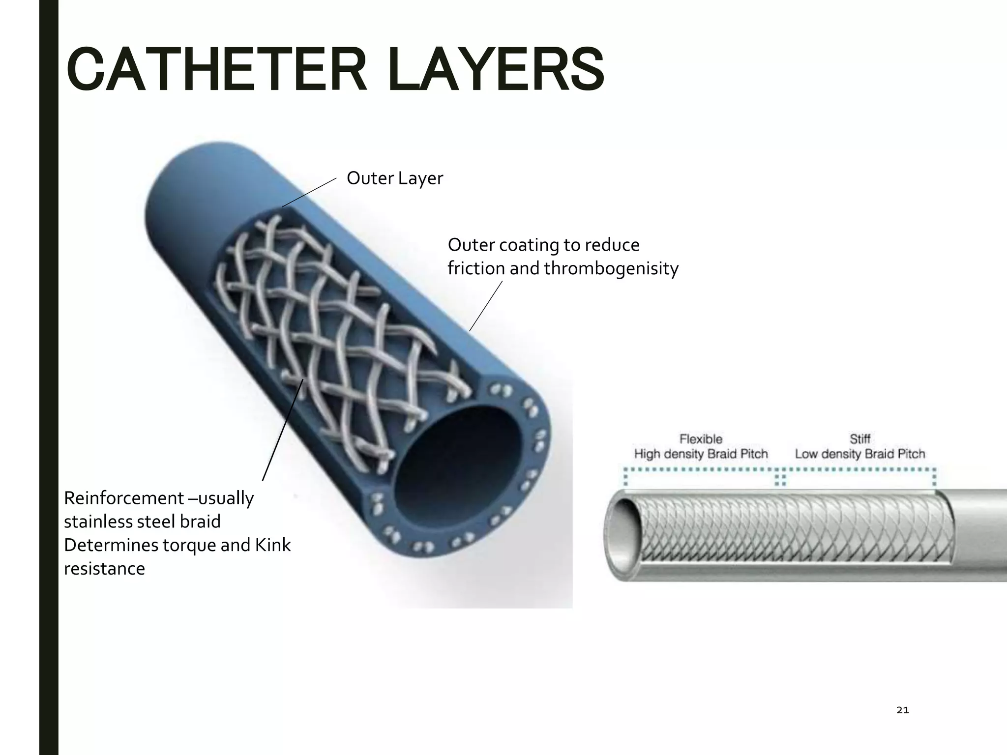 Diagnostic catheters for coronary angiography | PPTX
