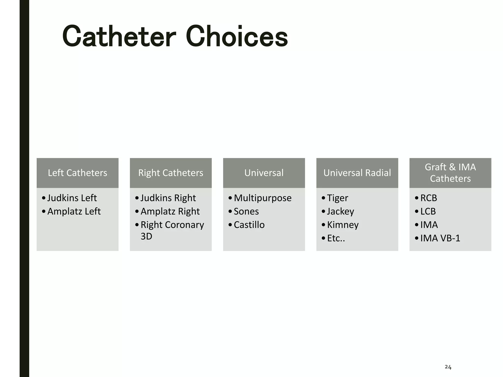 Diagnostic catheters for coronary angiography | PPTX