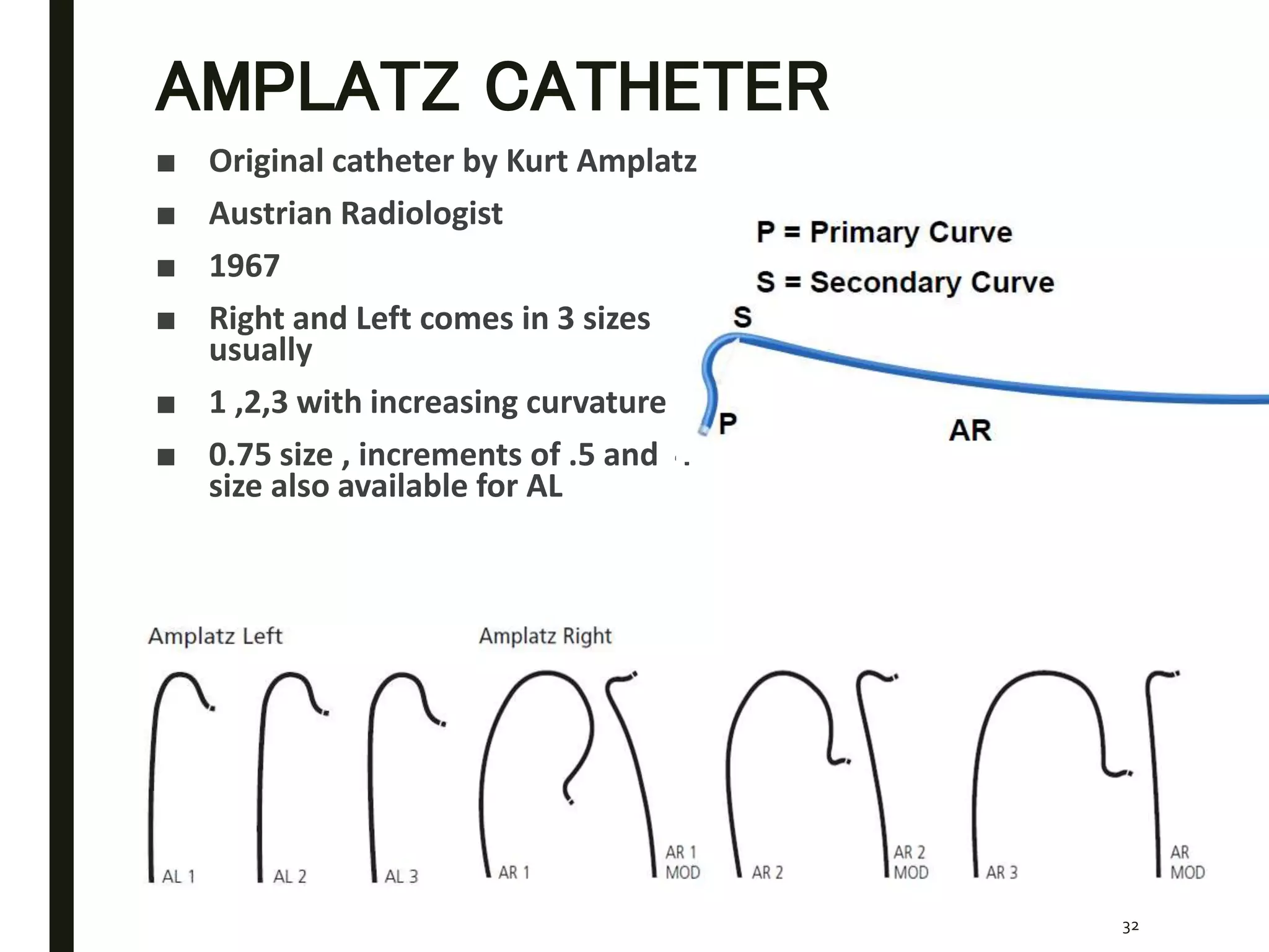 Diagnostic catheters for coronary angiography | PPTX