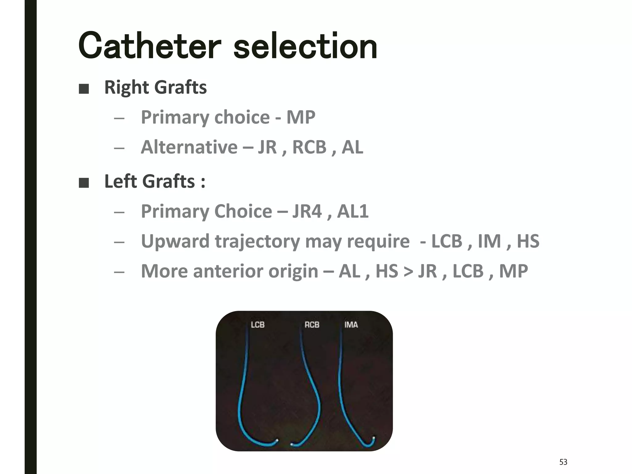 Diagnostic catheters for coronary angiography | PPTX