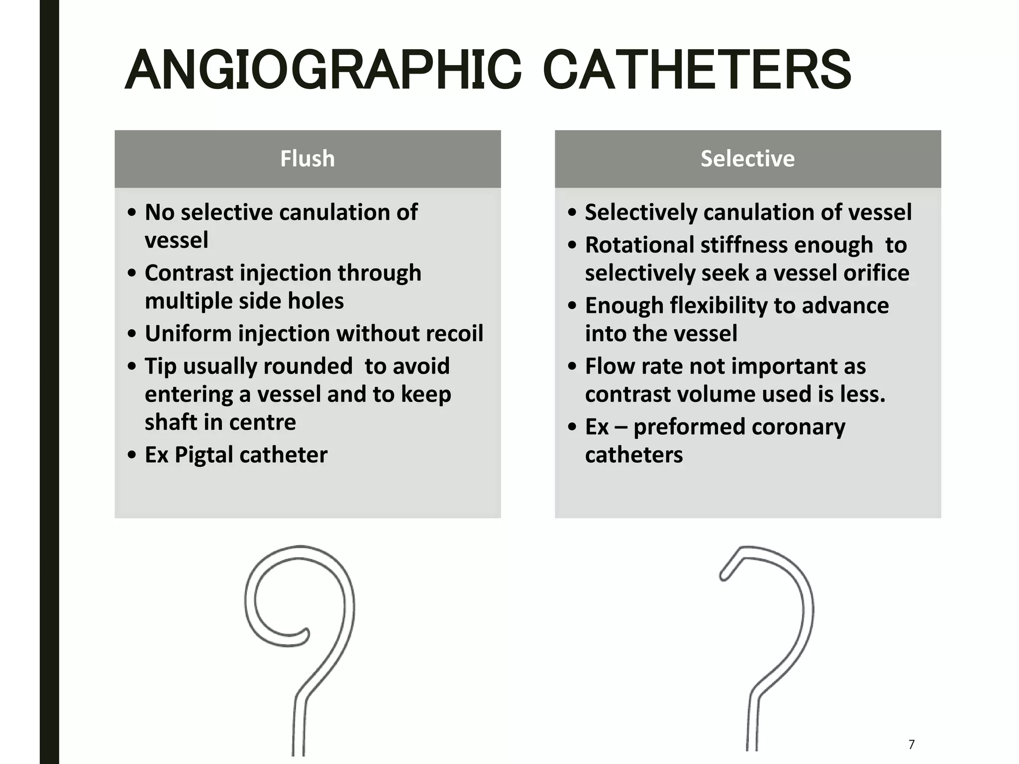 Diagnostic catheters for coronary angiography | PPTX