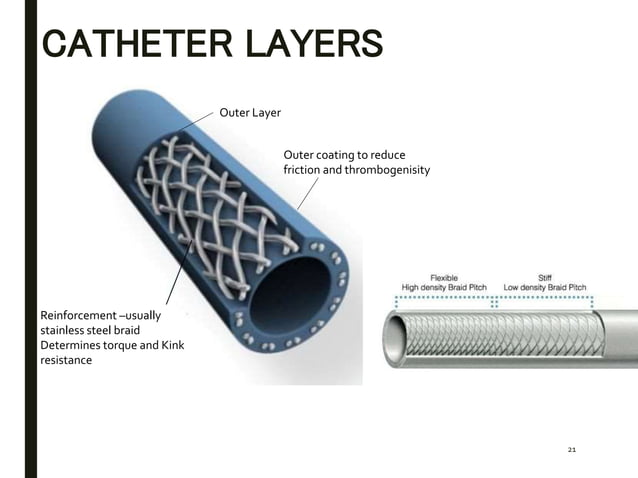 Diagnostic catheters for coronary angiography | PPTX
