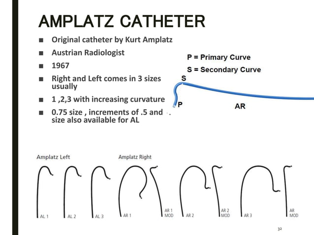 Diagnostic catheters for coronary angiography | PPTX