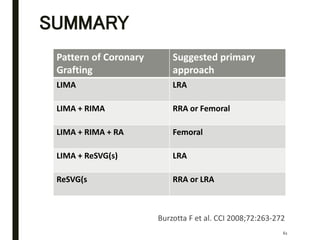 Diagnostic catheters for coronary angiography | PPTX