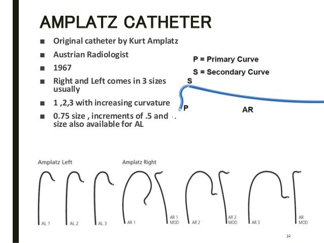 Diagnostic catheters for coronary angiography