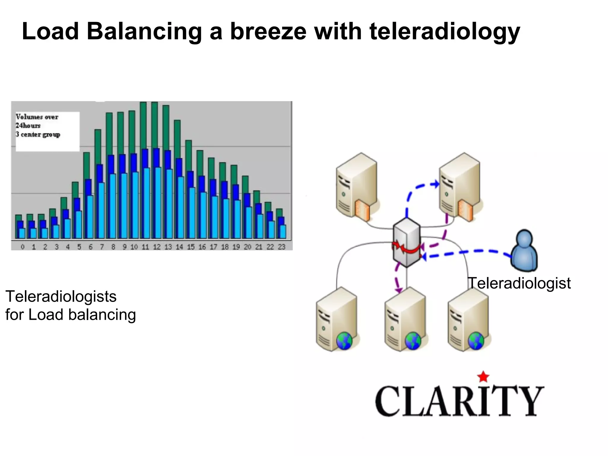 Setting up Radiology Diagnostic Centers | PPT