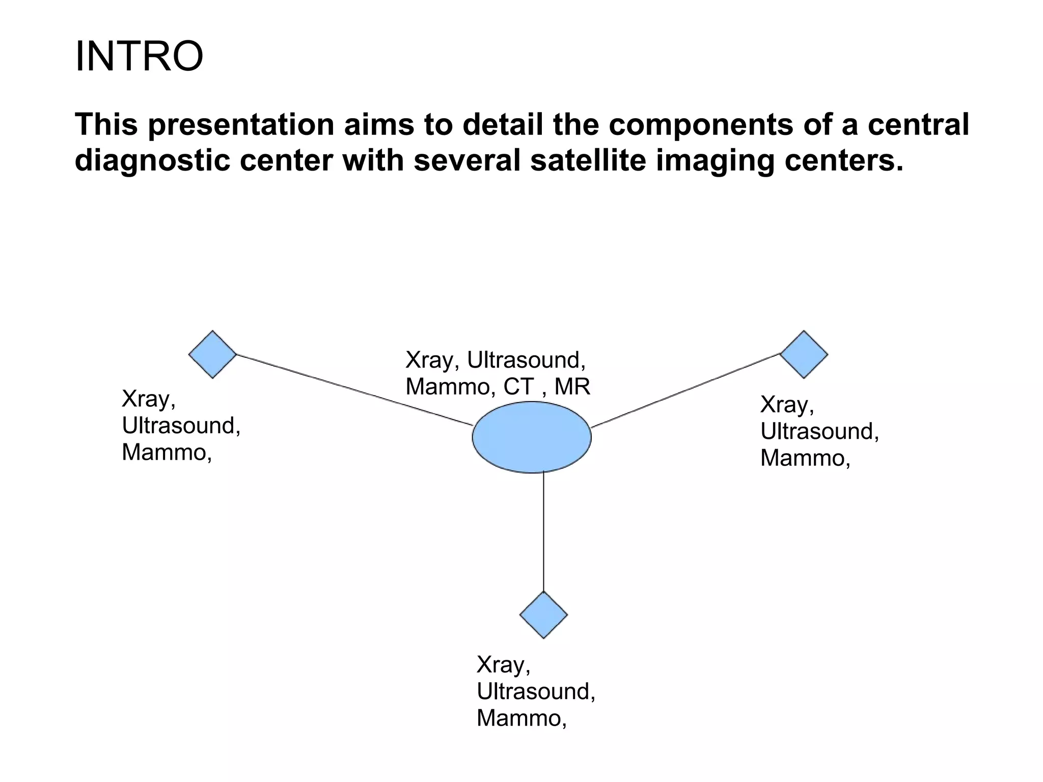 Setting up Radiology Diagnostic Centers | PPT