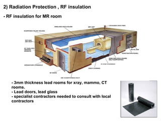 Setting up Radiology Diagnostic Centers | PPT