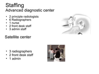 Setting up Radiology Diagnostic Centers | PPT