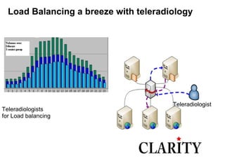 Setting up Radiology Diagnostic Centers | PPT