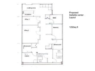 Setting up Radiology Diagnostic Centers | PPT
