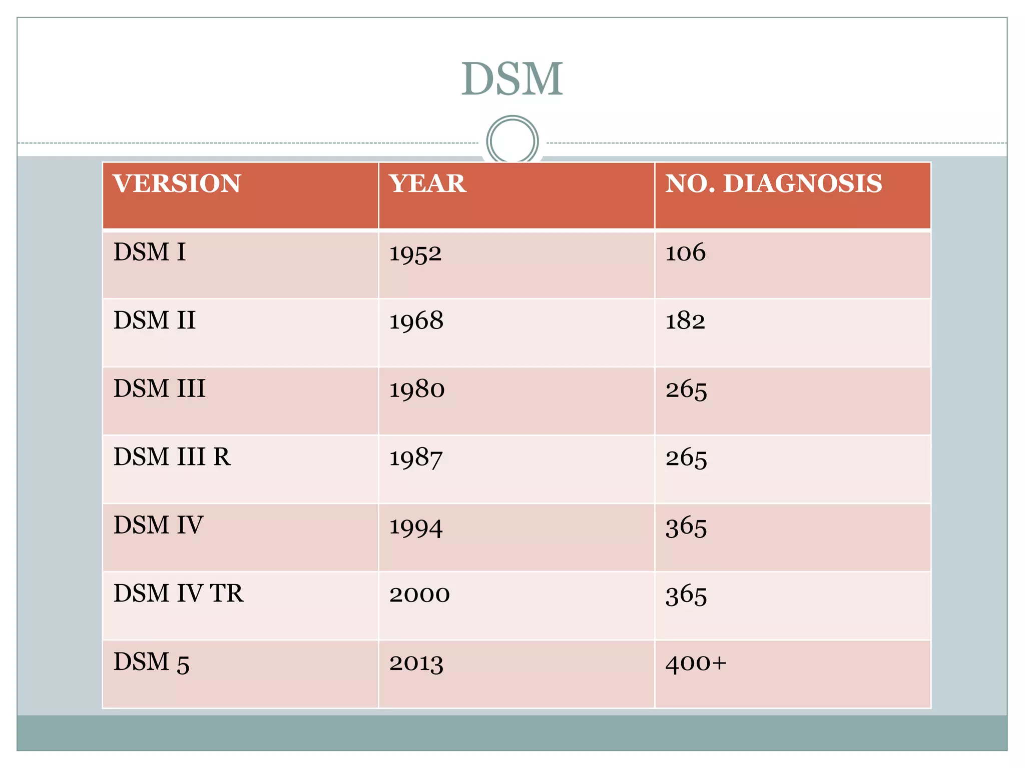 diagnosticclassification-140806083934-phpapp01.pdf
